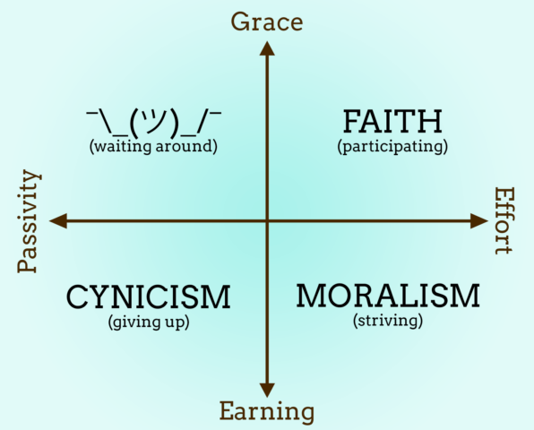 How God's Grace and Our Effort Work Together - Gravity Commons